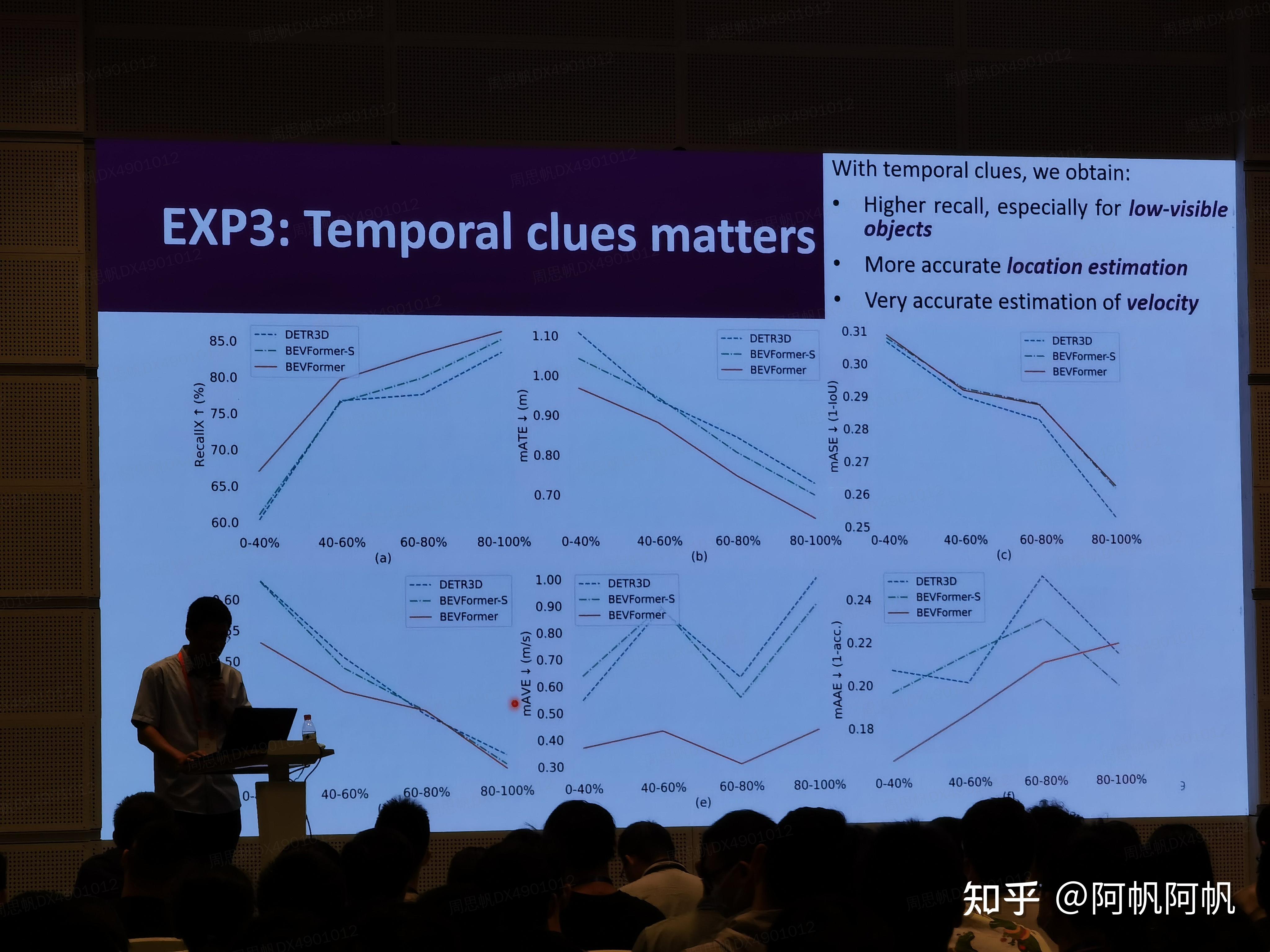 天津Valse2022-BEVFormer: 一种新的自动驾驶环视感知方案-代季峰（清华） - 知乎