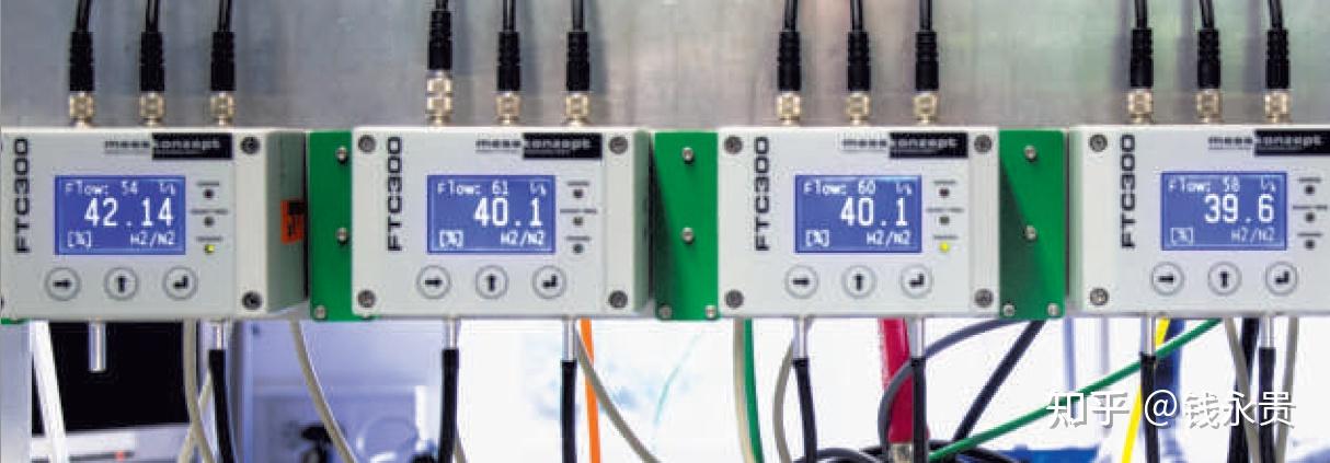 Messkonzept GmbH氢气传感器|氦气传感器|氢气分析仪|氦气分析仪|氘气分析仪 - 知乎