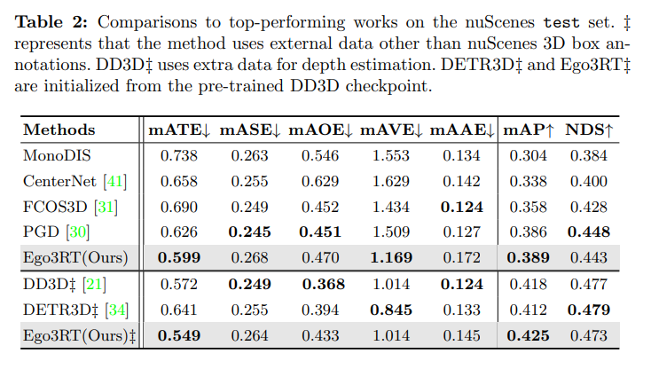 BEV下的多任务学习方法汇总（车道线/分割/3D检测/地图/motion等） - 知乎