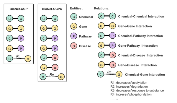 BioNet: 基于深度图卷积的大规模异质生物信息网络关系预测模型 - 知乎