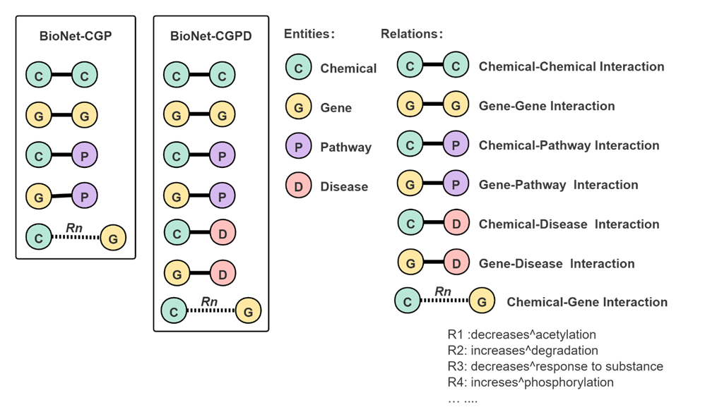 BioNet: 基于深度图卷积的大规模异质生物信息网络关系预测模型 - 知乎