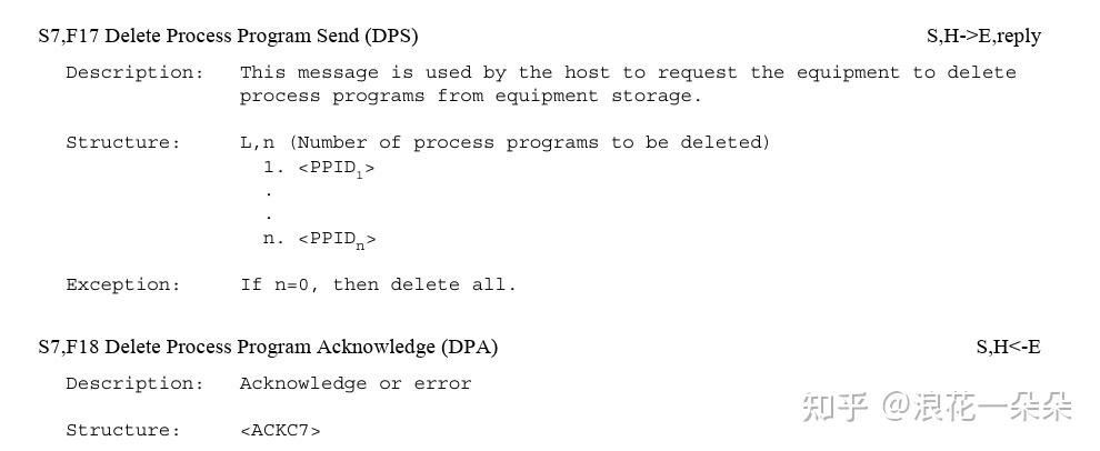 半导体行业-SECS/GEM协议 JAVA与SECS/GEM通信 什么是配方？springboot集成SECS通信协议 配方管理S7FX - 知乎