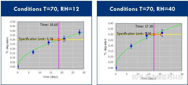 Janssen案例：ASAPprime®药物稳定性预测中的风险评估与策略 - 知乎