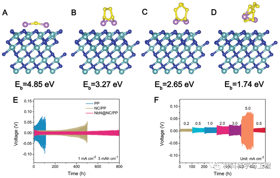 《AFM》：双功能NbN超细纳米晶，用以实现动力增强锂硫电池！ - 知乎