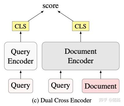 Learning Diverse Document Representations with Deep Query Interactions for Dense Retrieval阅读笔记 - 知乎
