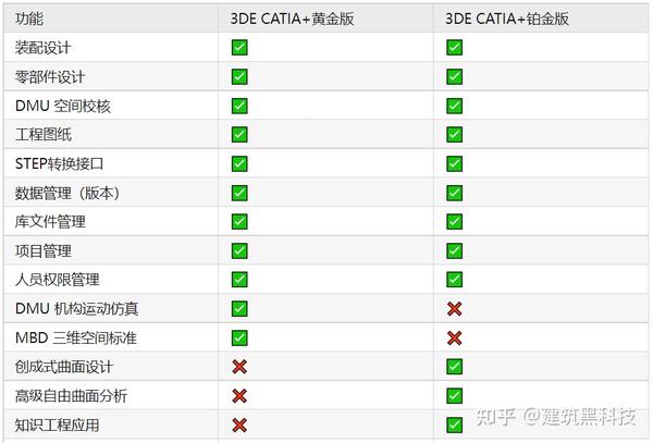 史上最全CAD软件-免费CAD下载地址大全 - 知乎
