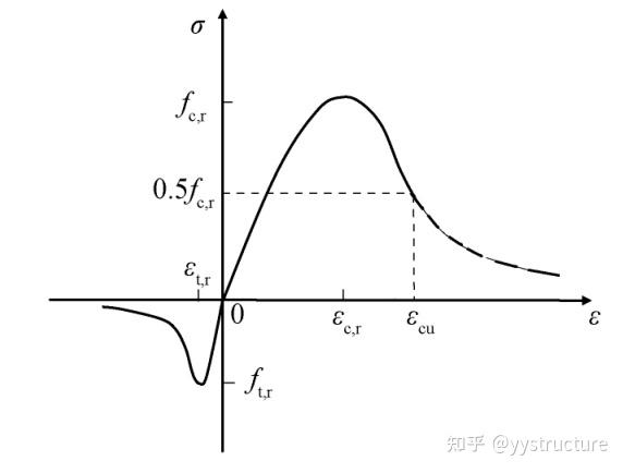 CDP模型参数计算及取值方法（上） - 知乎