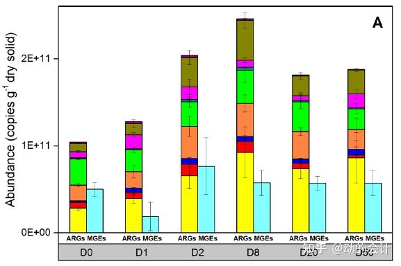 五 R语言 barplot条形图-双坐标轴、整合点线图 - 知乎