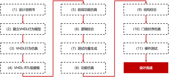 重点聊聊EDA（一）定义及分类 - 知乎