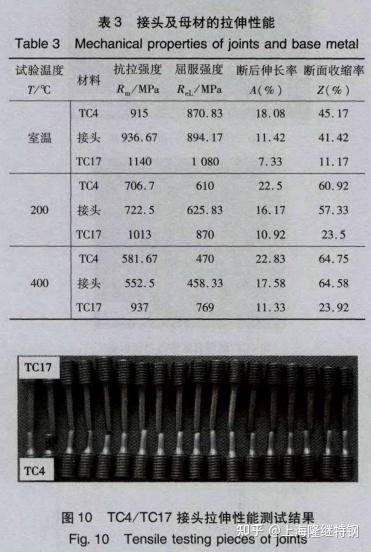 TC4/TC17焊接头组织及力学性能 - 知乎