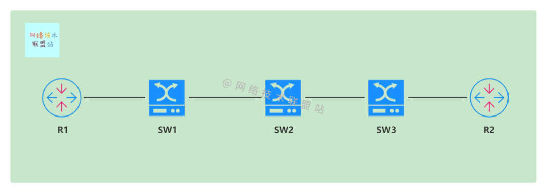 VLAN再见，我选择用QinQ！1000字带你详细了解QinQ技术 - 知乎