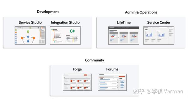 一文看懂什么是 OutSystems - 知乎