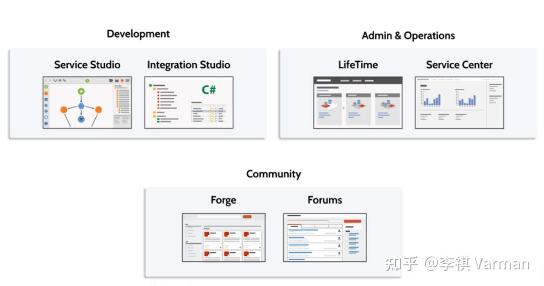 一文看懂什么是 OutSystems - 知乎