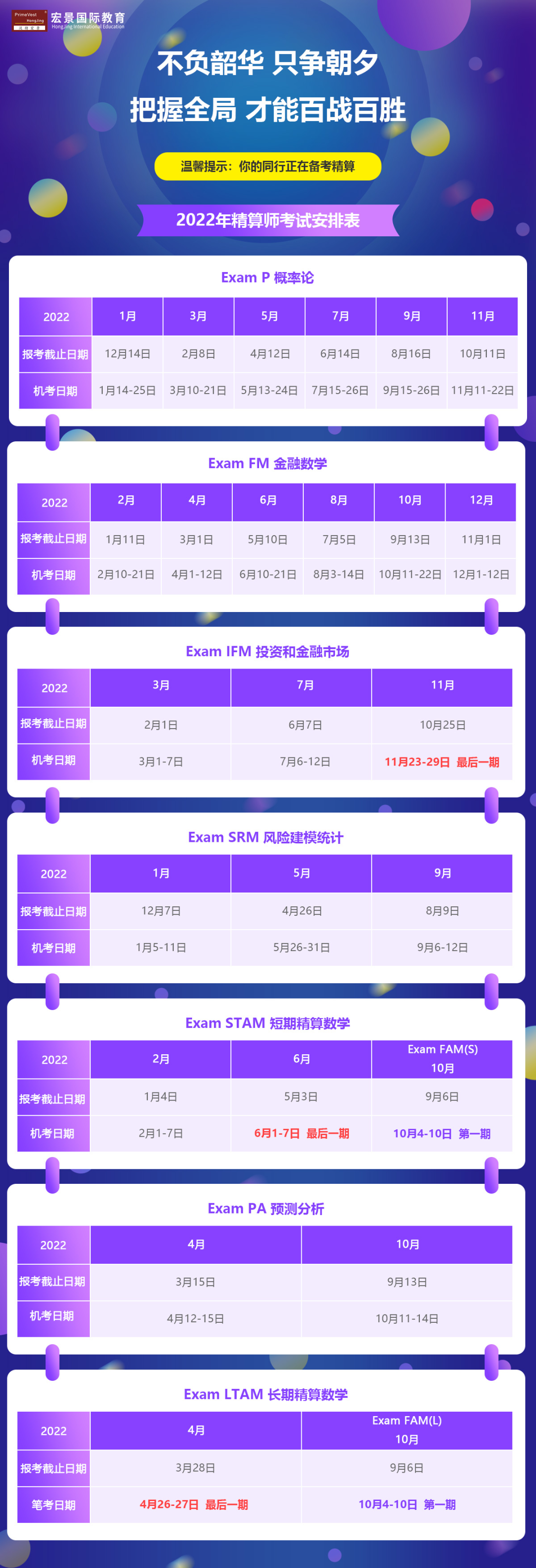 收藏! SOA北美精算师考试报名超全指南/步骤！ - 知乎