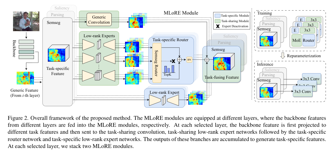 【2024年3月27日】 论文 - 知乎