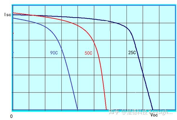 如何轻松快捷地开发、验证和提升光伏逆变器MPPT算法的性能？ - 知乎