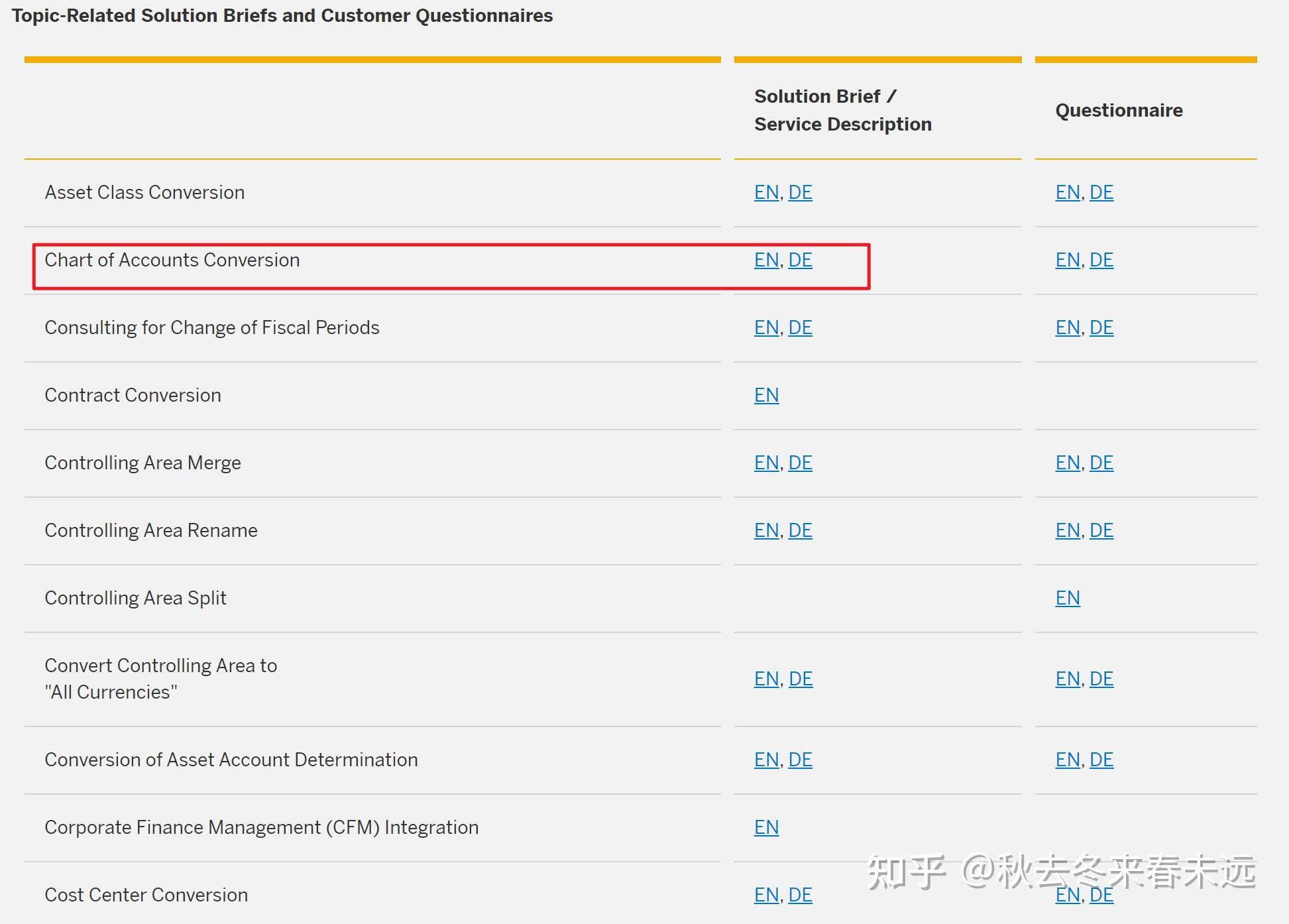 SAP那些事-技巧篇-162-SAP DMLT是个啥产品 - 知乎