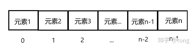 Python之序列概述 知乎