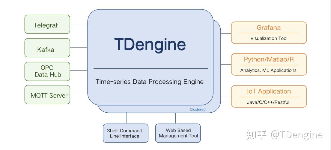 TDengine和InfluxDB的性能对比报告 - 知乎