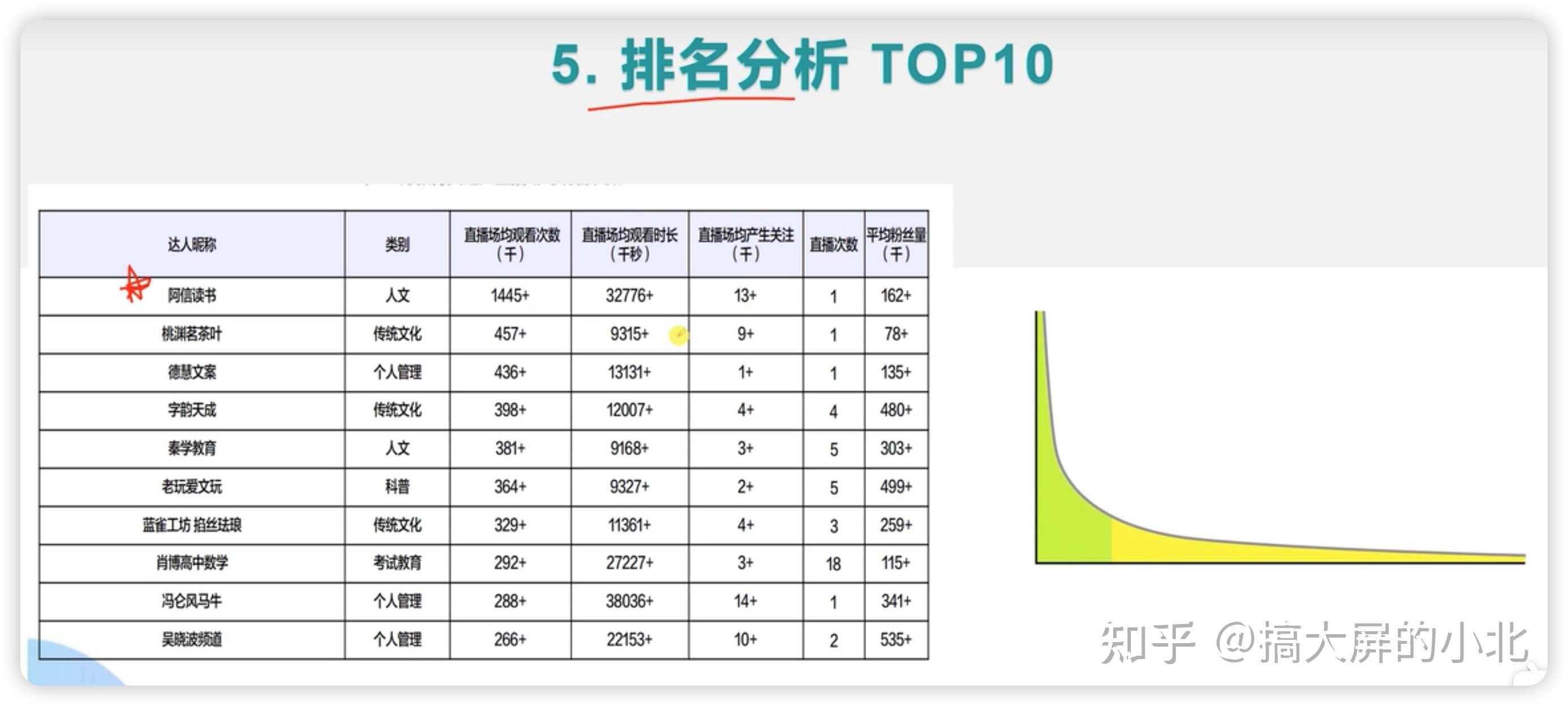 自学数据分析——数据分析方法和模型 知乎