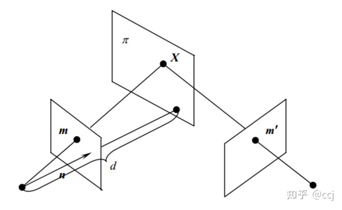Multi-View Stereo中的平面扫描(plane sweep) - 知乎
