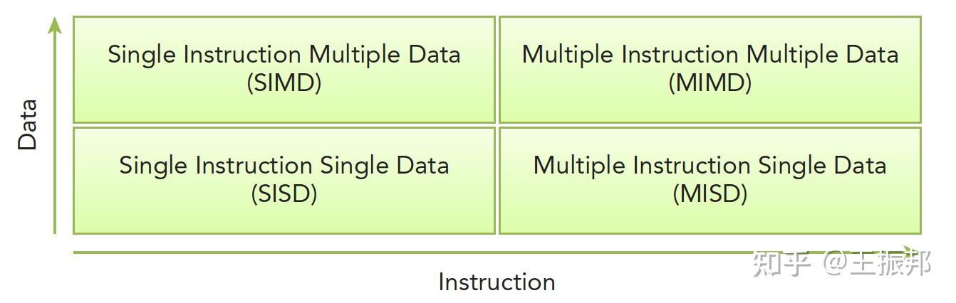 Cuda编程 《professional Cuda C Programming》第1章 读书笔记（文字图解） 知乎