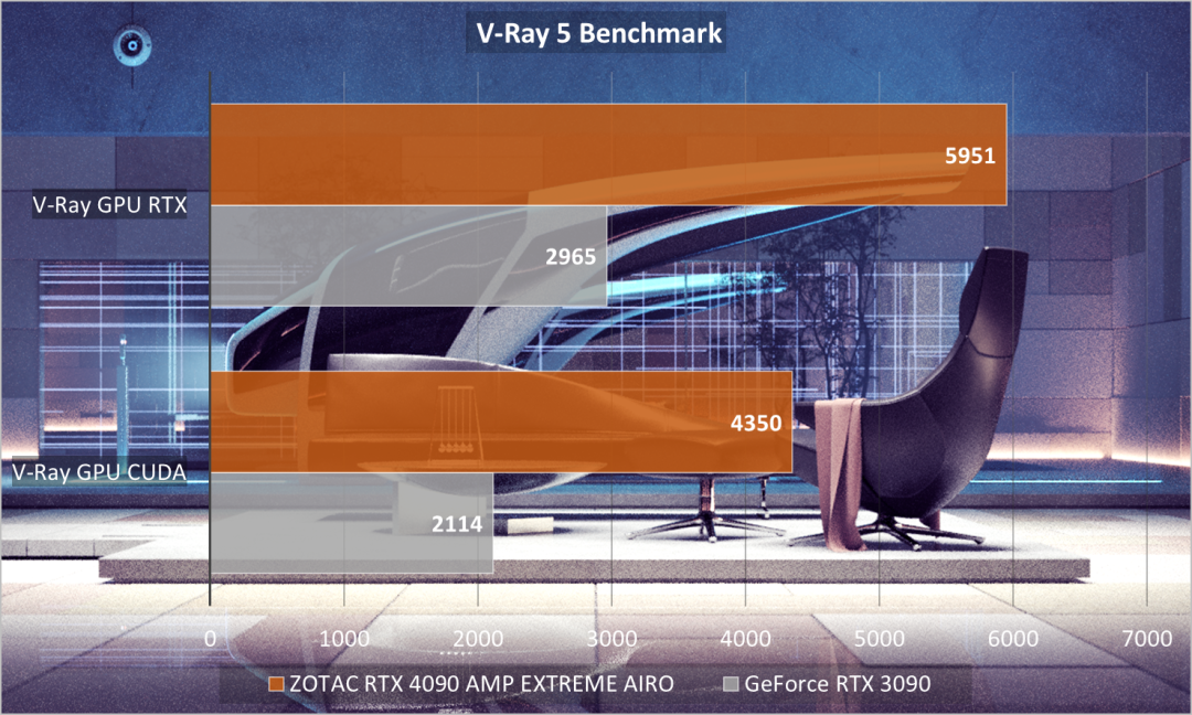 索泰RTX 4090 AMP EXTREME AIRO评测：狂飙2.8GHz，游戏帧率三倍升级！ - 知乎