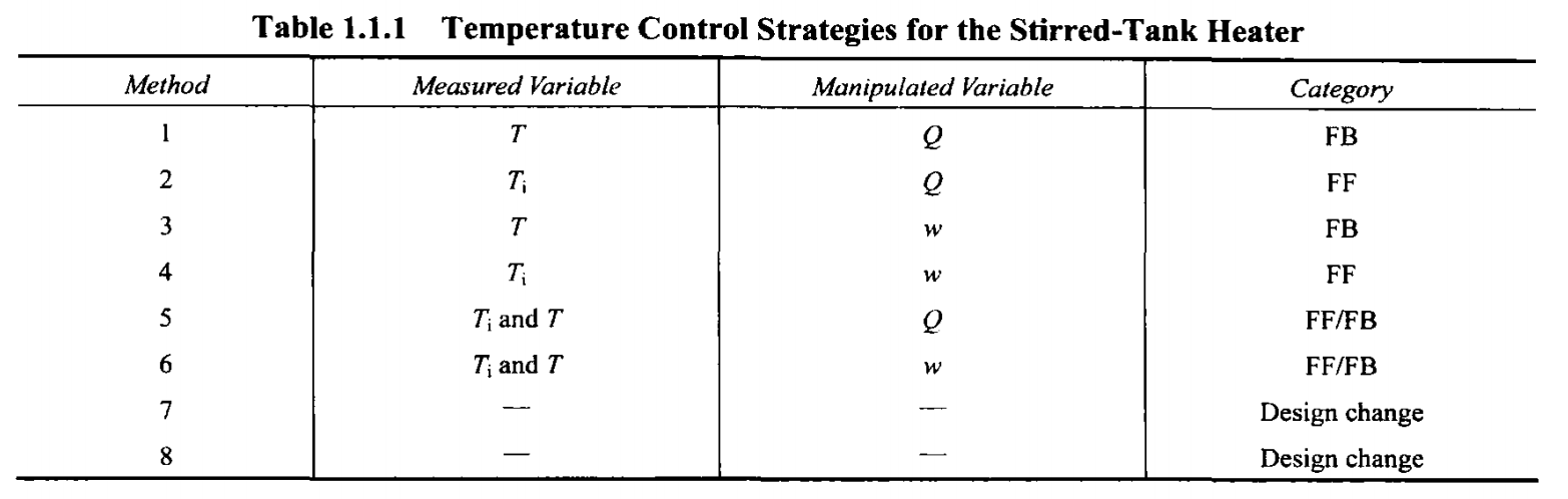 《自动化专业英语》·CHAPTER 1·【1.1: Introduction to Process Control】 - 知乎