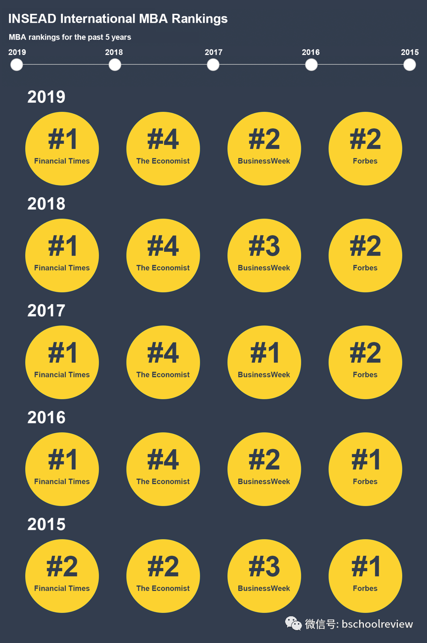 商校介绍 | 21. INSEAD - 知乎
