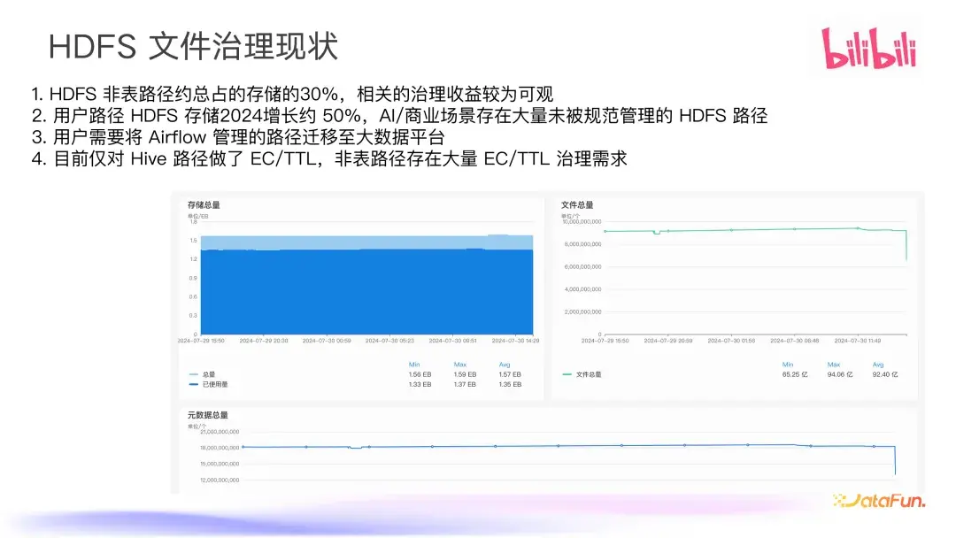 统一元数据管理 - Gravitino 在 B 站的最佳实践 - 知乎