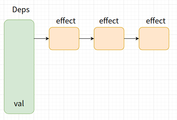 vue3 ref、reactive实现原理 - 知乎