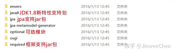 Hibernate【入门篇】 - 知乎