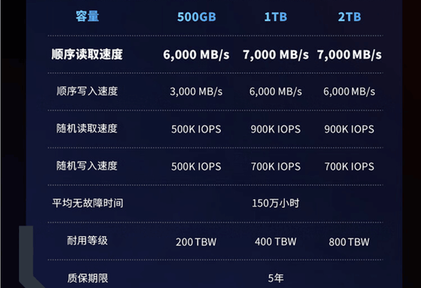 DIY从入门到放弃：固态硬盘的TBW要警惕 - 知乎