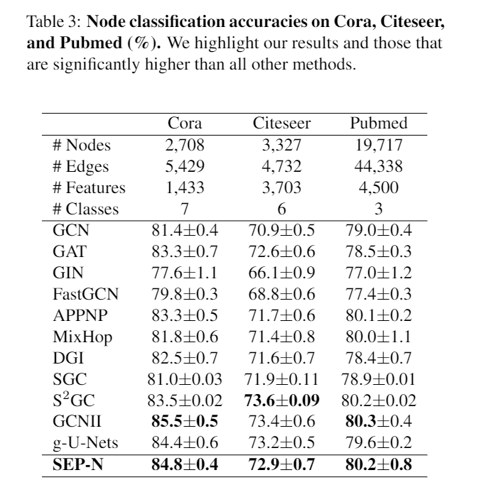 论文笔记 | ICML 2022 | Structural Entropy Guided Graph Hierarchical Pooling - 知乎