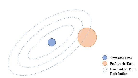 【RL in Robotics】Sim-to-Real Transfer - 知乎