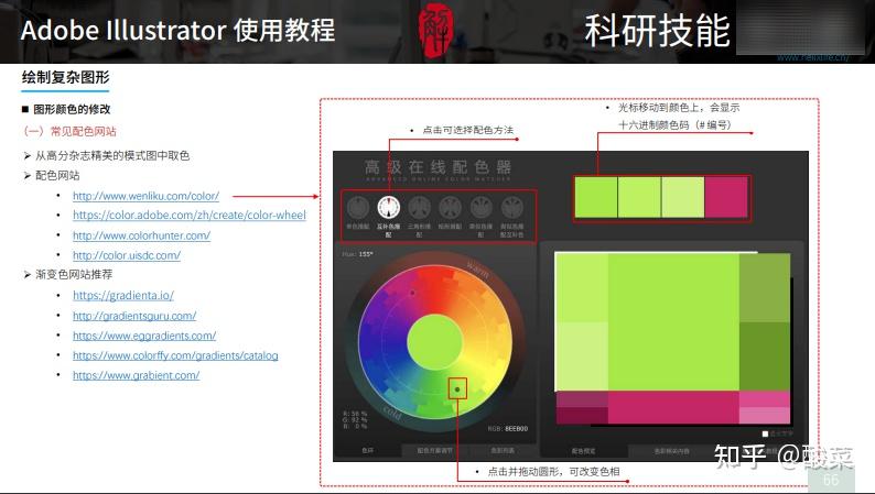 大揭秘！ CNS顶刊的Figure图是这样画出来的！ - 知乎