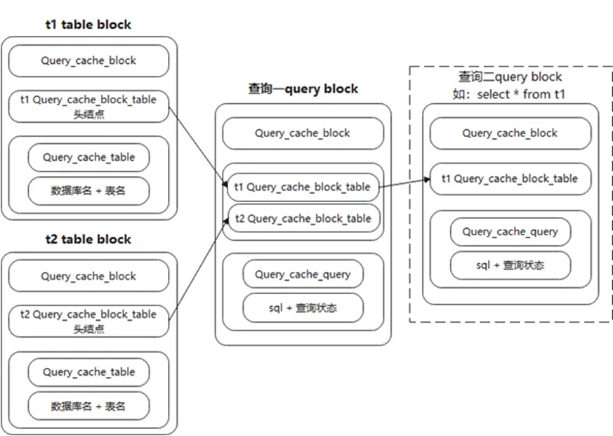 一文解读MySQL Query Cache使用与实现 - 知乎