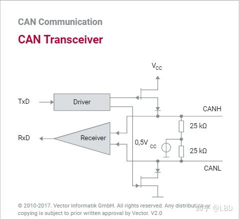 CAN收发器 - 知乎