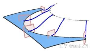 UG/NX 线框「桥接曲线」命令简介 - 知乎