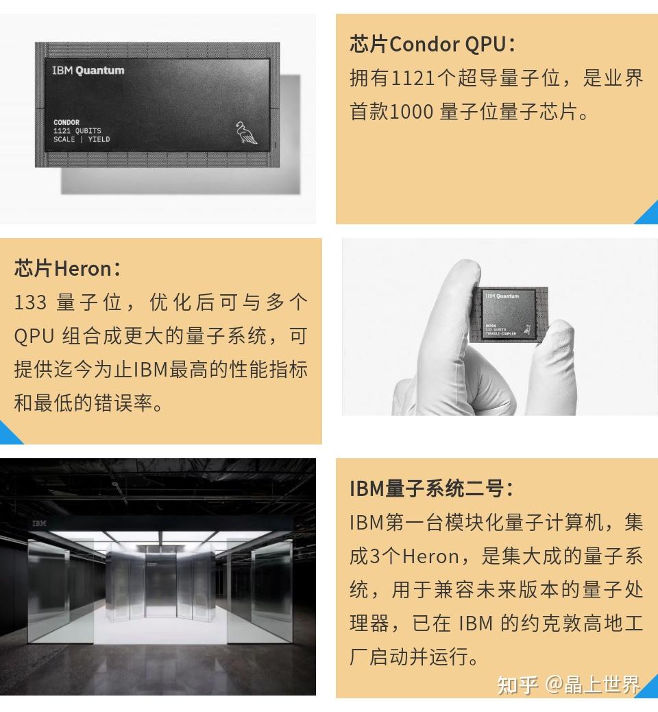 量子计算，IBM的坚持vs阿里的撤退 - 知乎