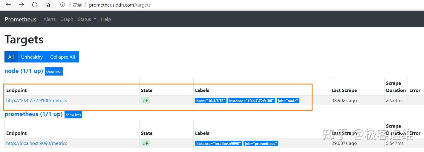 Prometheus看完这些，入门就够了 - 知乎