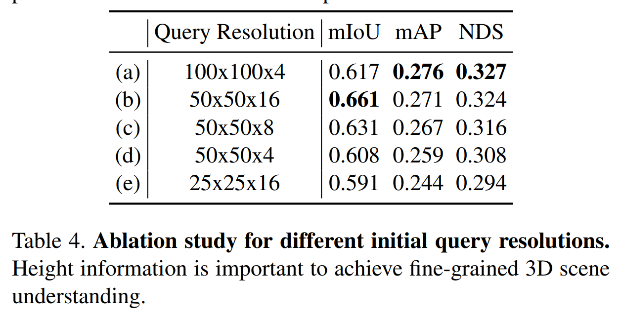 PanoOcc: Unified Occupancy Representation for Camera-based 3D Panoptic ...