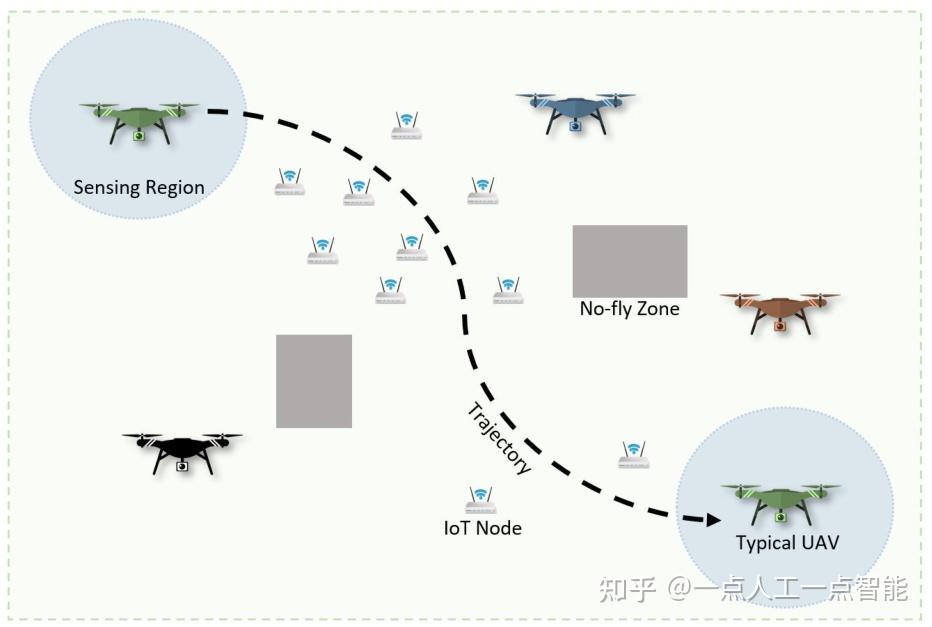 基于学习的无人机路径规划，用于集成防撞功能的数据采集 - 知乎