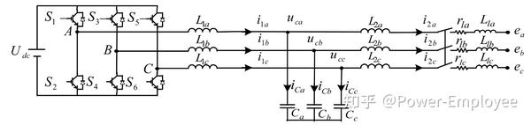 VSG 控制以及实现原理 - 知乎