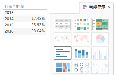 Tableau 表计算 | YoY MoM - 知乎
