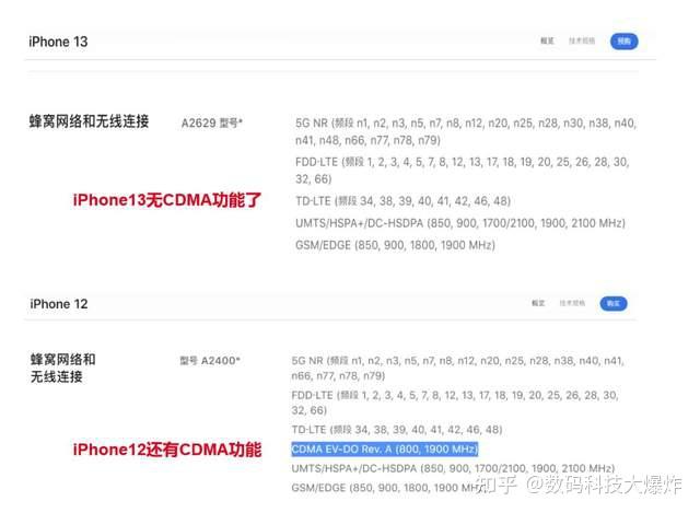 电信用户很受伤!苹果新旗舰iPhone13爆短板:不支持电信2G/3G - 知乎