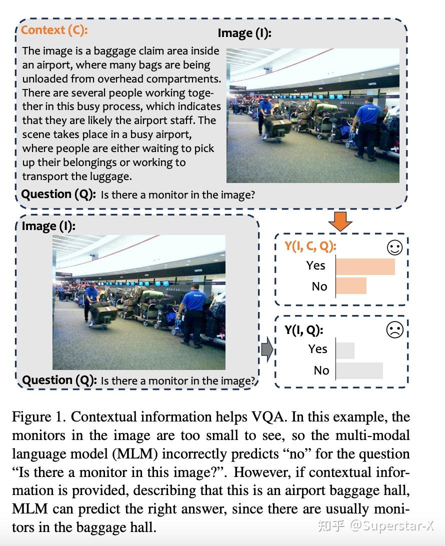 CVPR24 多模态 - 知乎
