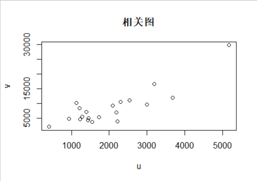 【干货满满】SOA里如何用R语言实现copula构建多维分布函数？ - 知乎