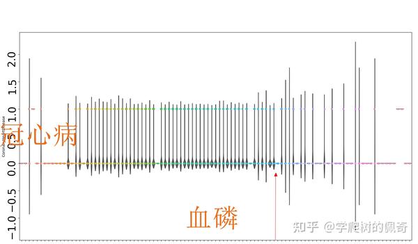 NHANES数据库练手DAY7（冠心病篇） - 知乎