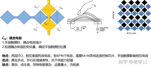 CTP工作原理及结构 - 知乎